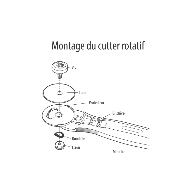 Cutter rotatif pas cher 45mm 1 lame droite incl.